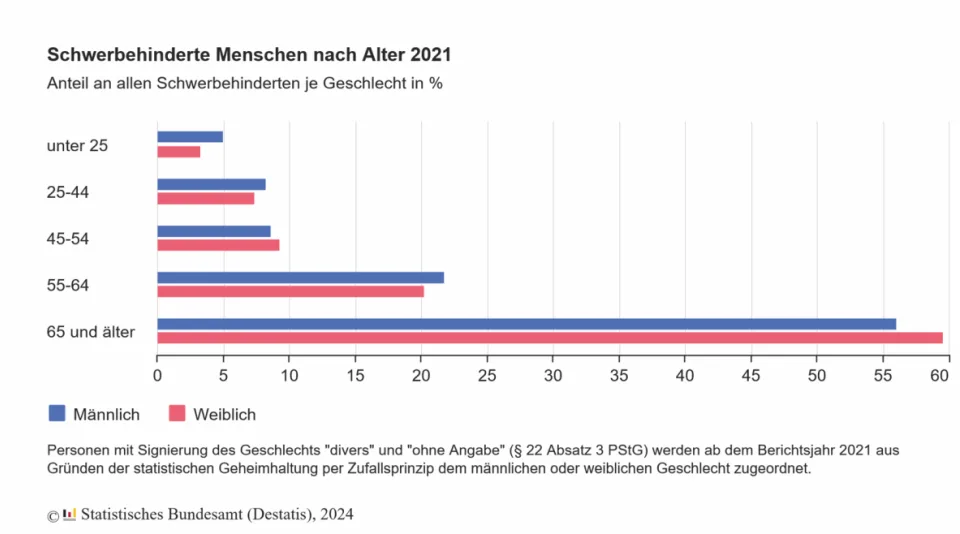 Schwerbehinderung - grundlegende Infos | Familienratgeber